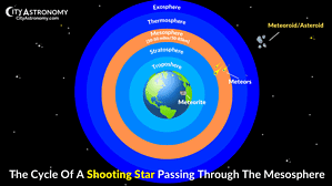 What is a Shooting Star? Falling Stars Explained
