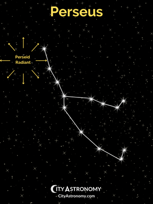 12 Meteor Showers To Stay Up Late For In (2024) - cityastronomy.com
