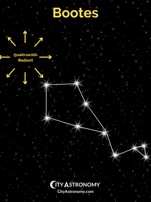 12 Meteor Showers To Stay Up Late For In (2024) - cityastronomy.com