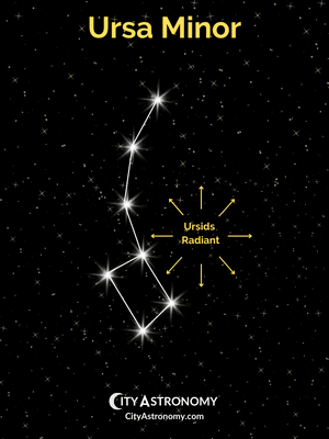 12 Meteor Showers To Stay Up Late For In (2024) - cityastronomy.com