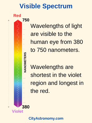 What Color Is The Moon? The Mystery of Colors Solved - cityastronomy.com
