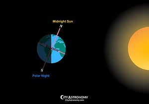 How Long After Sunset Does It Get Dark?