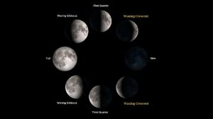 The Crescent Moon's Symbolic and Spiritual Meanings