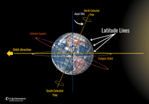 Sunrise and Sunset: How Long Do they both Last?