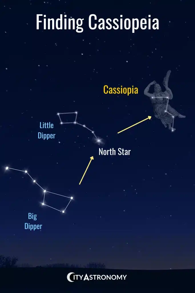 A Stargazing Guide 8 Easy To Find Constellations A Stargazing Guide 8 Easy To Find Constellations