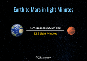 How Many Years in a Light Year? Time vs. Distance