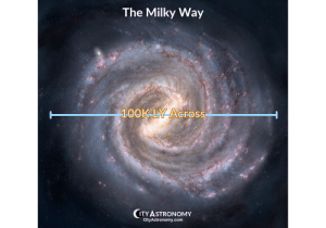 How Many Years in a Light Year? Time vs. Distance